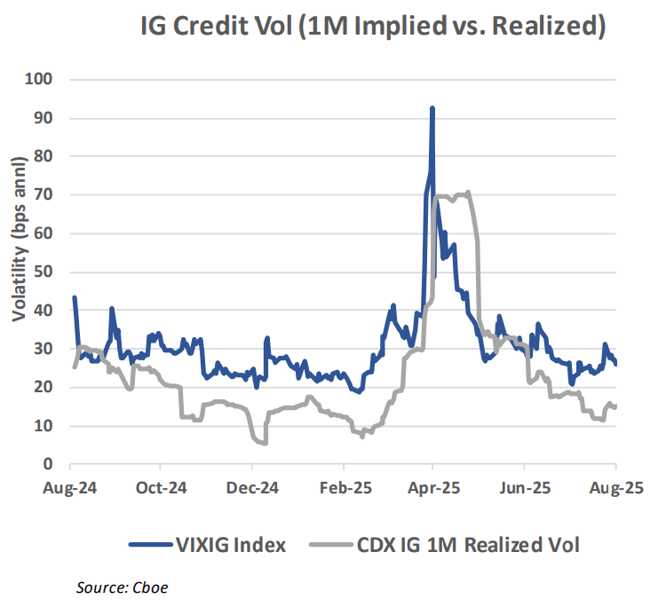 Volatility Risk Indicators Revert To Lower Seasonal Norms | Seeking Alpha
