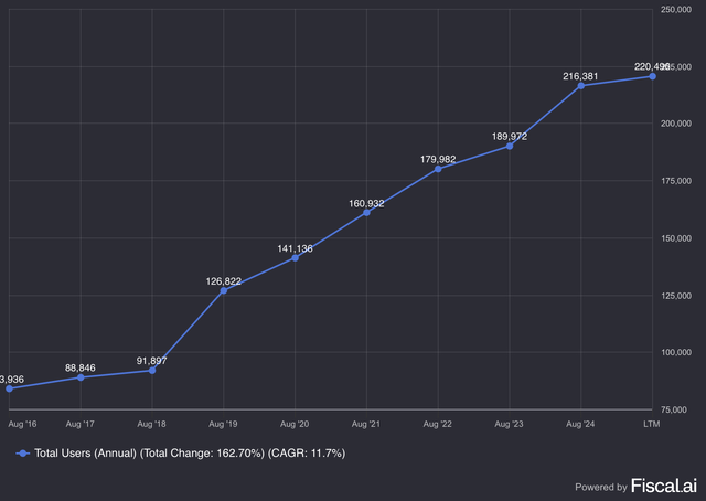 FactSet Stock: A Boring Stock That Could Power Your Portfolio (Rating ...