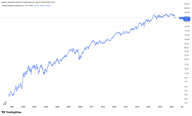 FactSet Stock: A Boring Stock That Could Power Your Portfolio (Rating ...