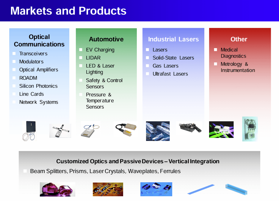 Fabrinet Q4 Preview: Boosting Growth Through Partnership With AWS, Initiate With Buy (FN ...