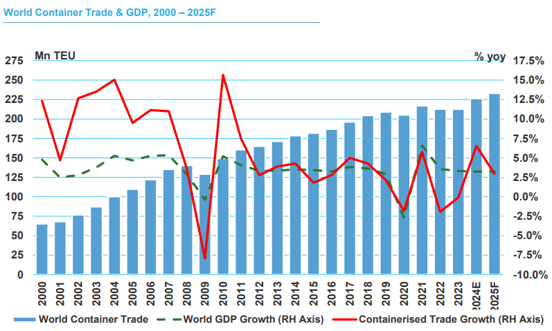 Global Ship Lease: A Ship That Continues Sailing In Seas Of Abundance ...