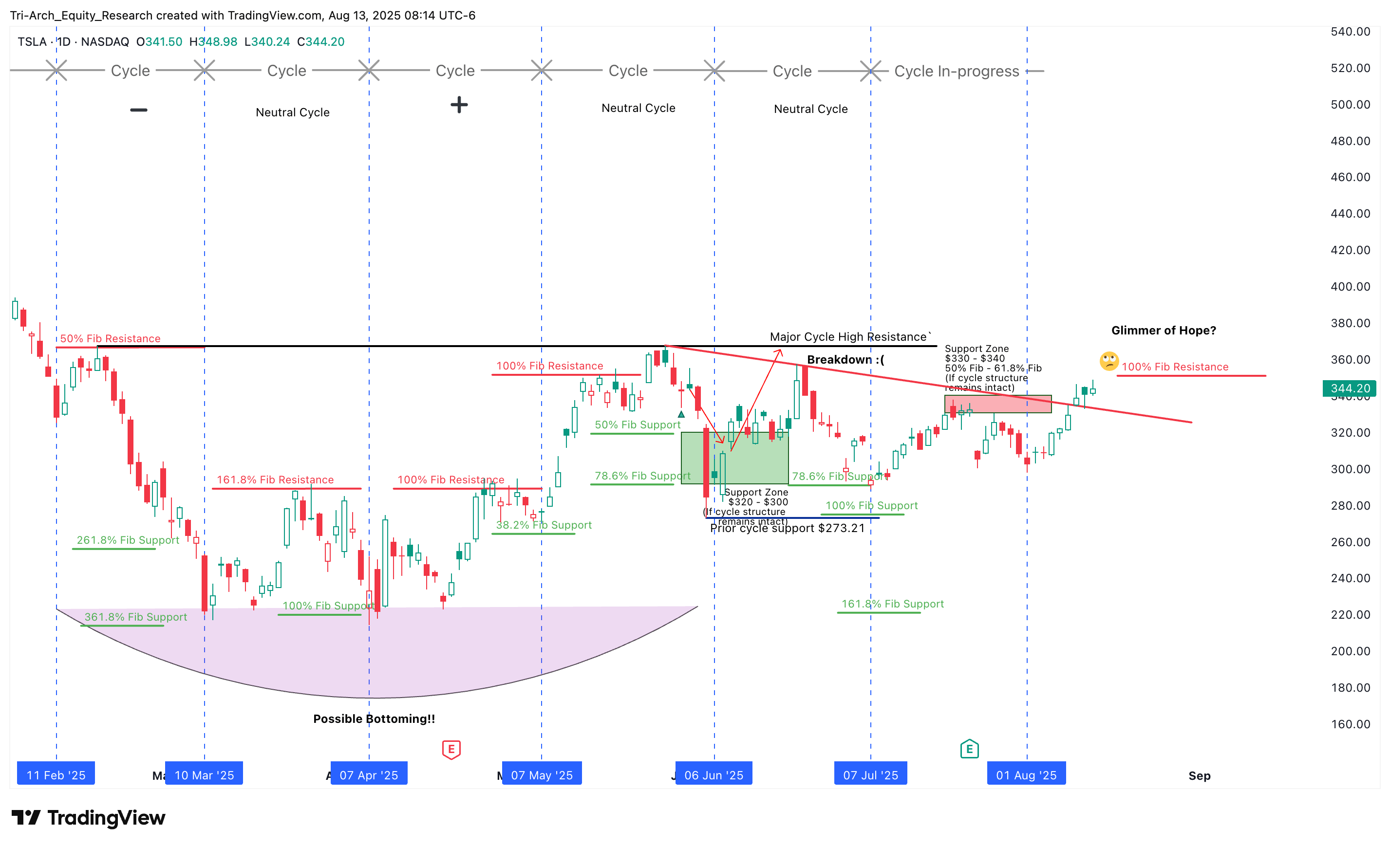 ARKK Vs. QQQ: Here Is Why I Prefer QQQ ETF (NASDAQ:QQQ) | Seeking Alpha
