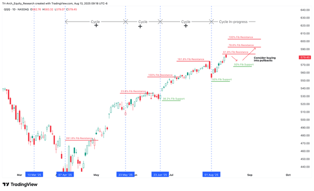 ARKK Vs. QQQ: Here Is Why I Prefer QQQ ETF (NASDAQ:QQQ) | Seeking Alpha