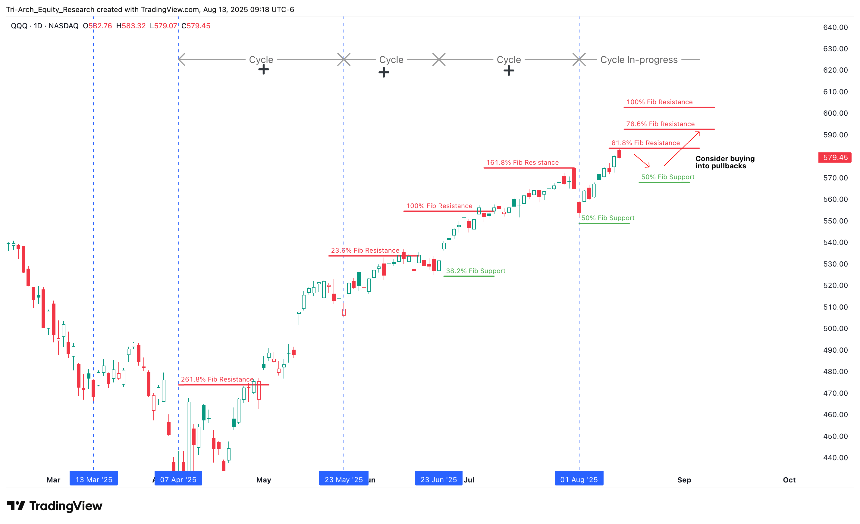 ARKK Vs. QQQ: Here Is Why I Prefer QQQ ETF (NASDAQ:QQQ) | Seeking Alpha