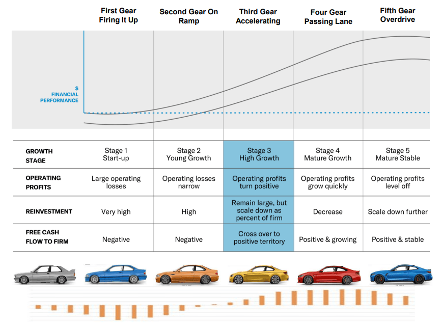 Hagerty Stock: Reasonably Valued With Plenty Of Growth For The Next ...