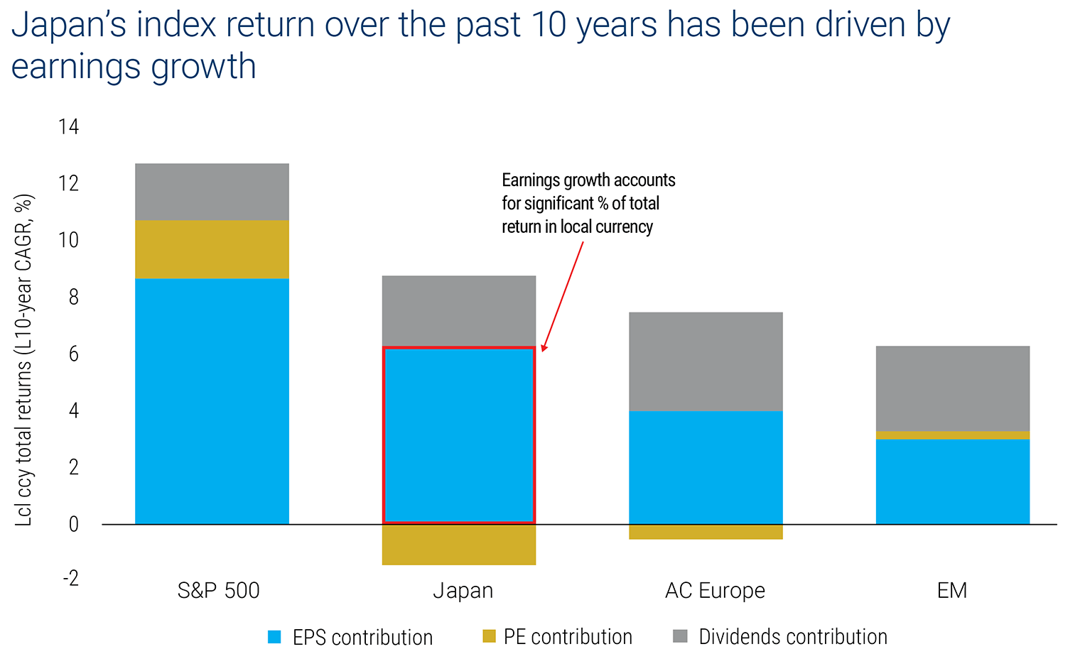 Clear Skies Ahead: Japan’s Structural Renaissance | Seeking Alpha
