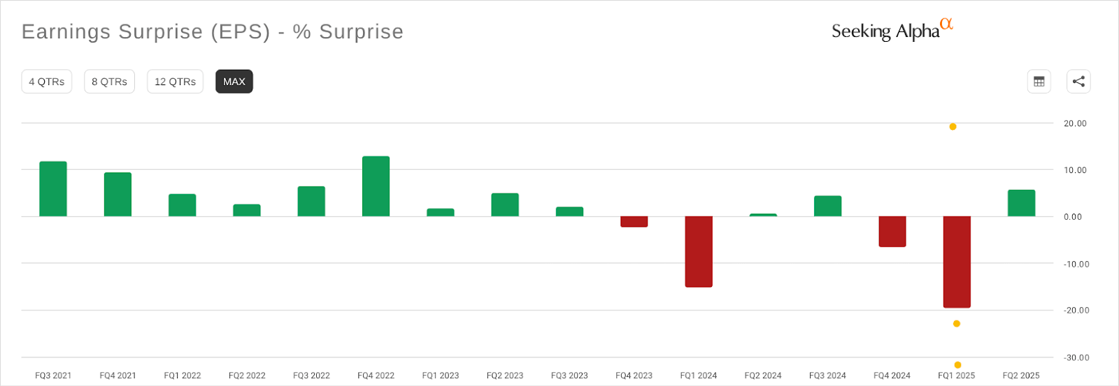 Evergy Stock: Bullish Technicals, But A Hold Fundamentally (NASDAQ:EVRG ...