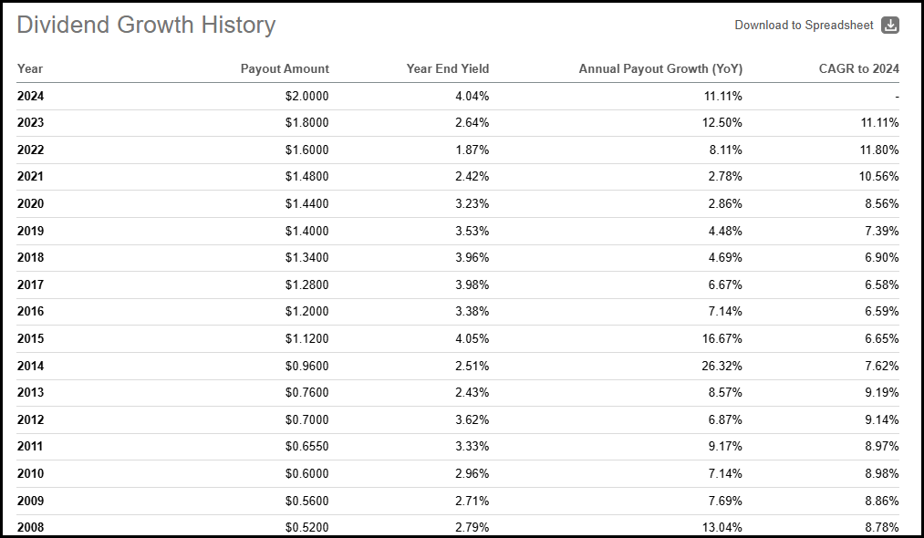 ADM: Cyclical Dividend King That’s Currently Mispriced (NYSE:ADM ...