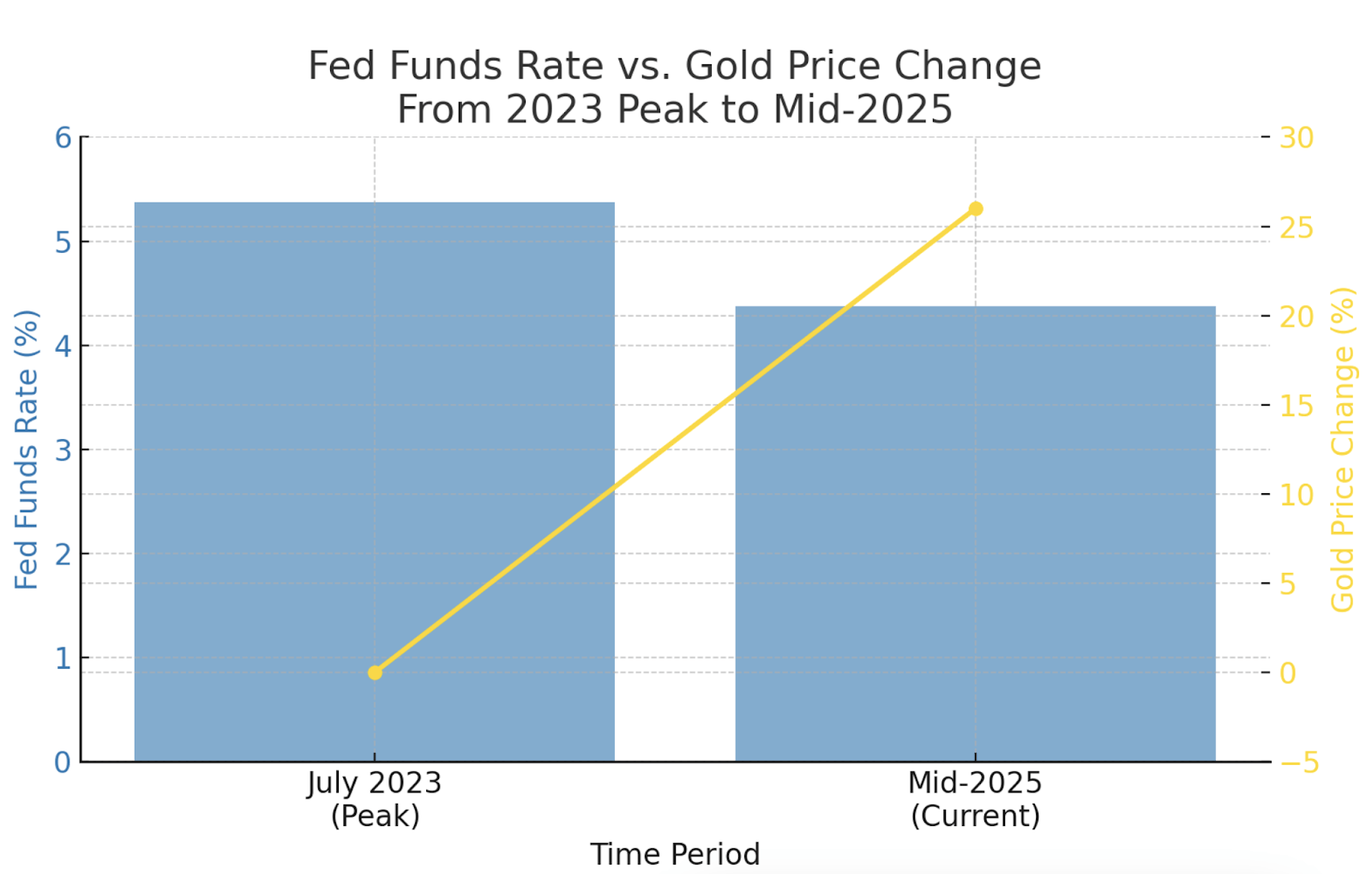 VanEck Gold Miners ETF: Leveraged Play On Gold In An Uncertain World ...