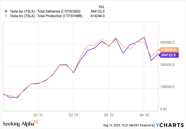 ARKK Vs. QQQ: Here Is Why I Prefer QQQ ETF (NASDAQ:QQQ) | Seeking Alpha