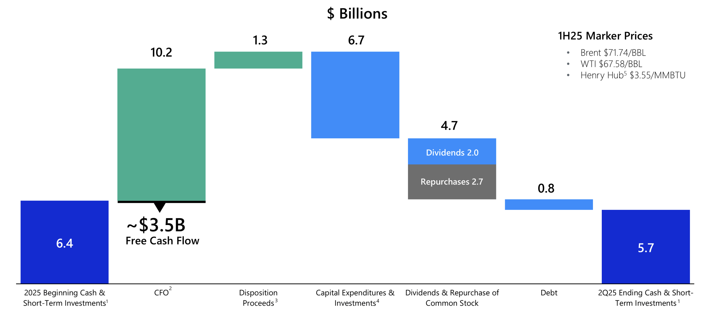 ConocoPhillips Stock: The Knife Is Done Falling (Ratings Upgrade) (NYSE ...