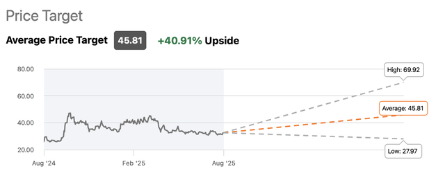 JD.com Stock: Just Too Cheap To Ignore (NASDAQ:JD) | Seeking Alpha