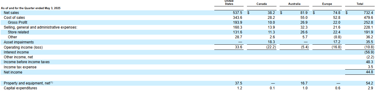 GameStop: Set To Squeeze (NYSE:GME) | Seeking Alpha