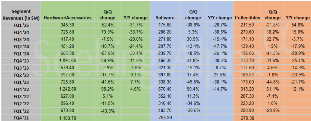 GameStop: Set To Squeeze (NYSE:GME) | Seeking Alpha