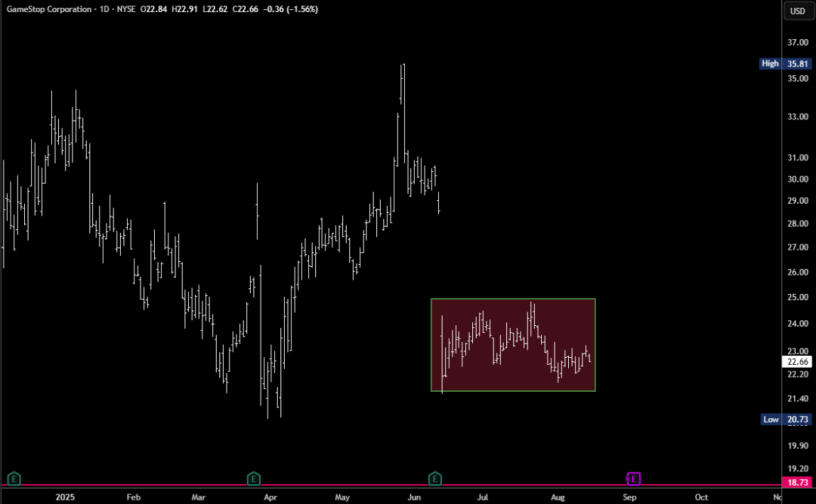 GameStop: Set To Squeeze (NYSE:GME) | Seeking Alpha