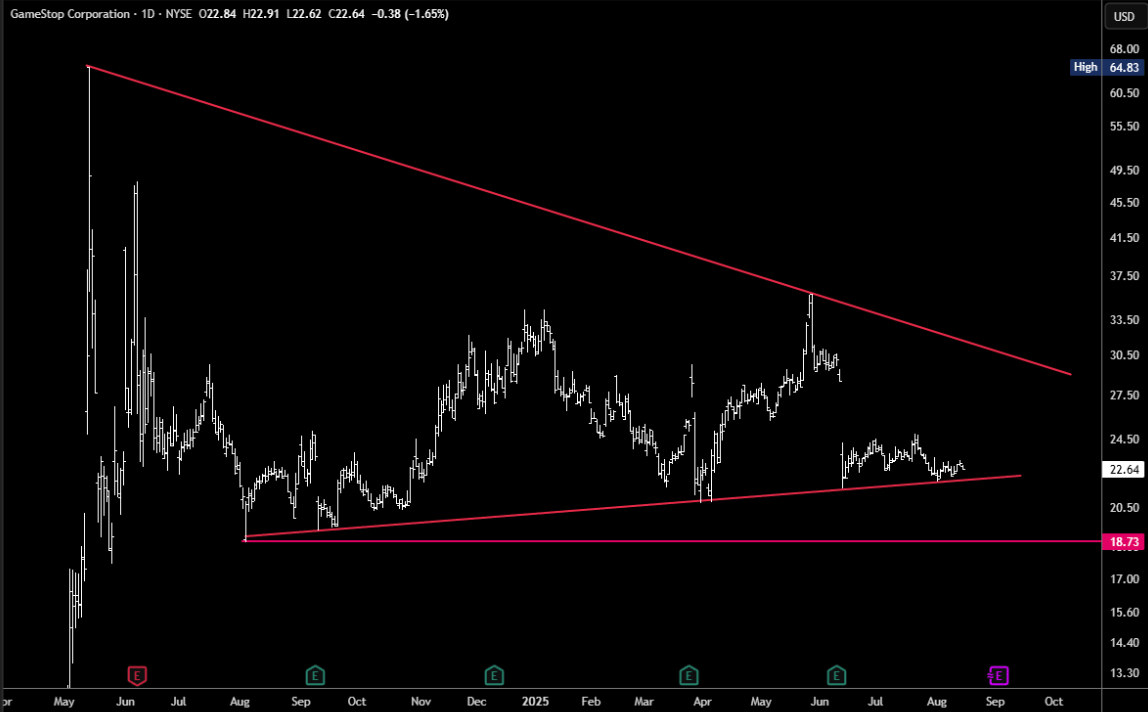 GameStop: Set To Squeeze (NYSE:GME) | Seeking Alpha