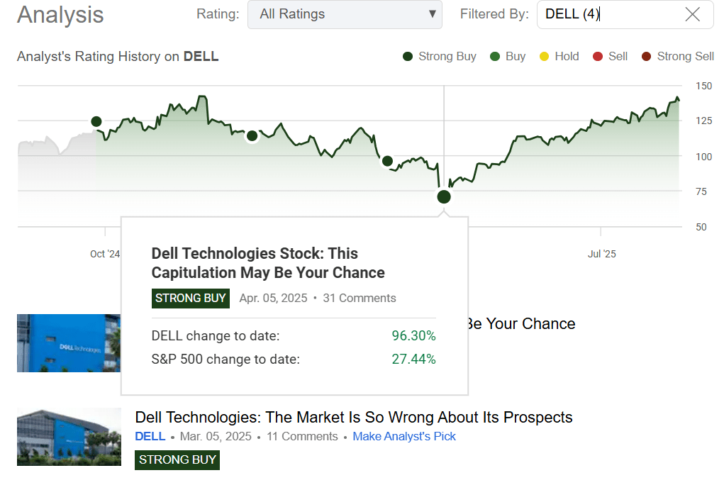 Dell: Why The Best Is Coming (Q2 Earnings Preview) (NYSE:DELL) | Seeking Alpha