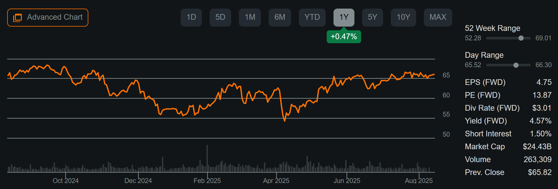 Eversource Energy Stock: Buy This Dividend Aristocrat While It's ...