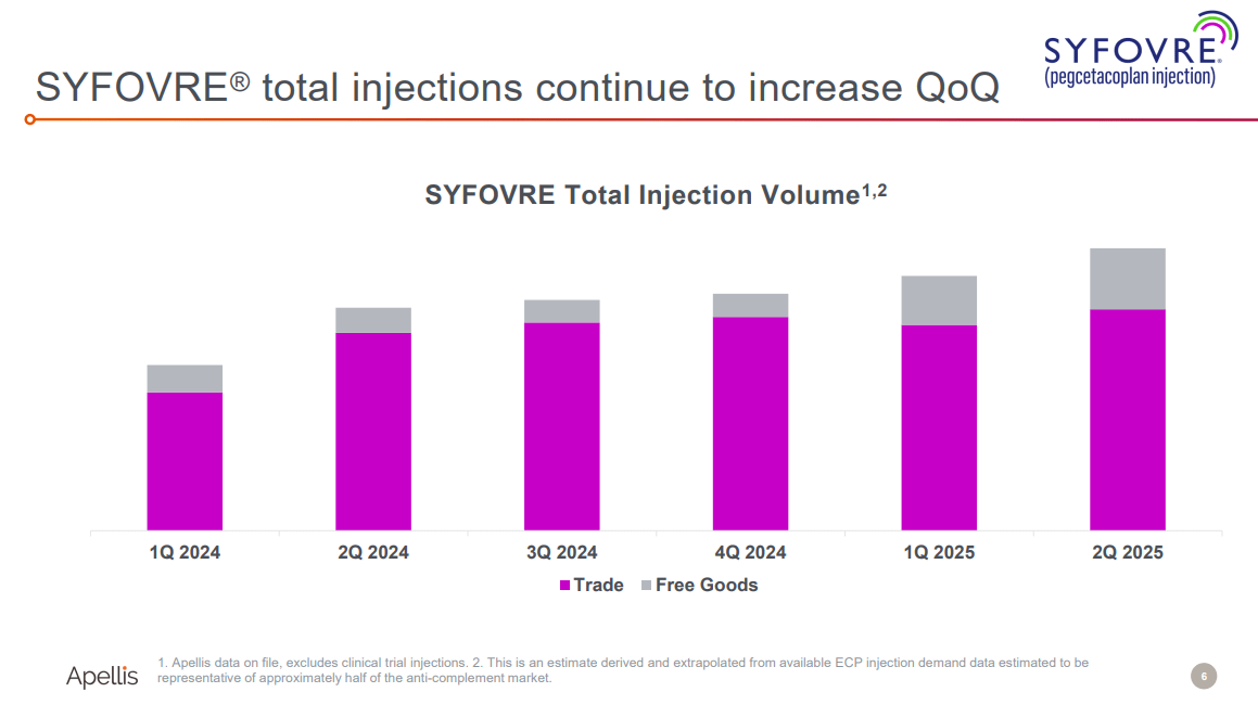 Apellis Pharmaceuticals: Restart Of Growth Story After Empaveli’s New ...