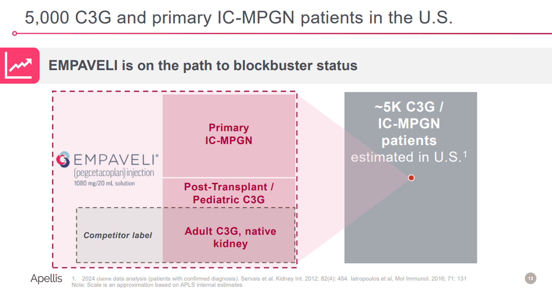 Apellis Pharmaceuticals: Restart Of Growth Story After Empaveli’s New ...