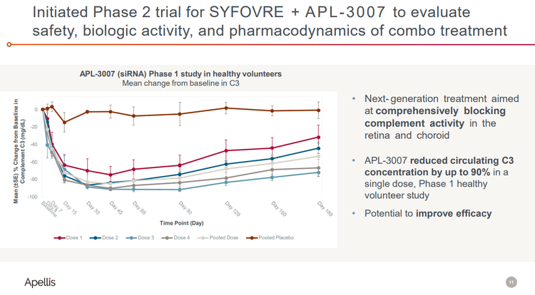 Apellis Pharmaceuticals: Restart Of Growth Story After Empaveli’s New ...