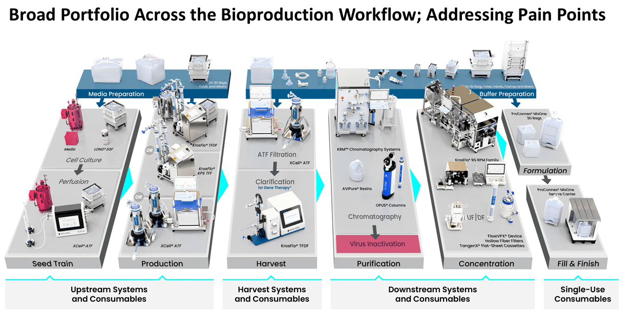 Repligen Corporation: Still Navigating Through The Covid Cliff (NASDAQ:RGEN) | Seeking Alpha