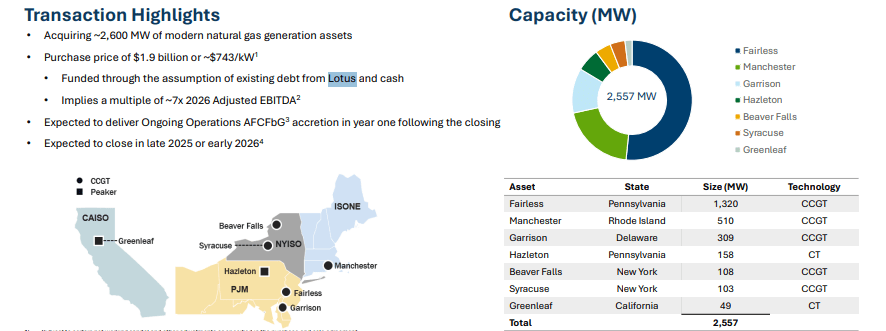 Vistra Corp: A Key Energy Player In AI Value Chain (NYSE:VST) | Seeking ...