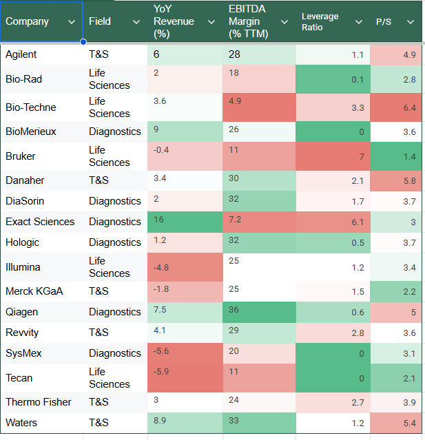Bruker Stock: Former Academia Customer Strength, Now Incredible ...