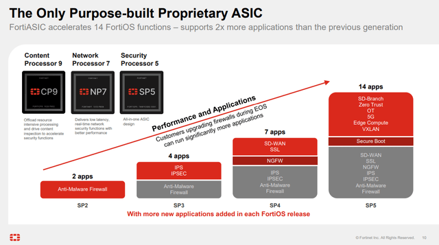 Fortinet: Thesis Breakage Or Market Exaggeration? (NASDAQ:FTNT ...