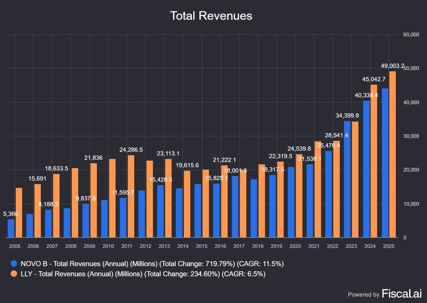 Navigating The Novo Nordisk Case With The Inversion Mental Model (NYSE ...