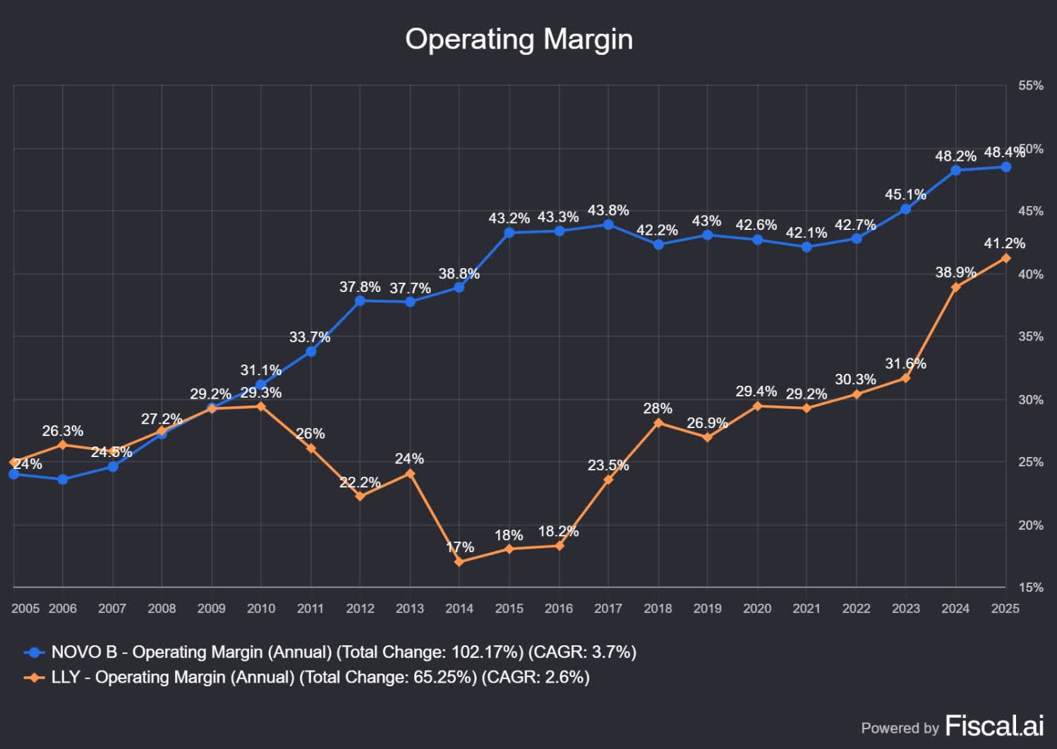 Navigating The Novo Nordisk Case With The Inversion Mental Model (NYSE ...