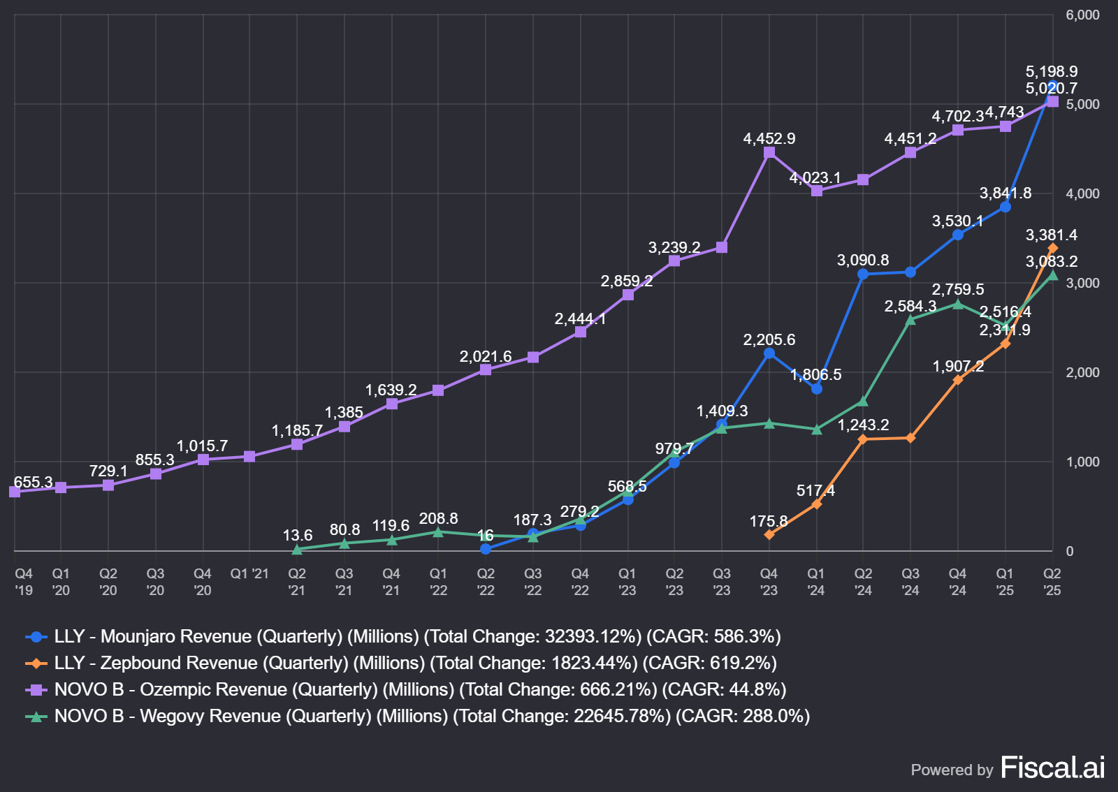 Navigating The Novo Nordisk Case With The Inversion Mental Model (NYSE ...