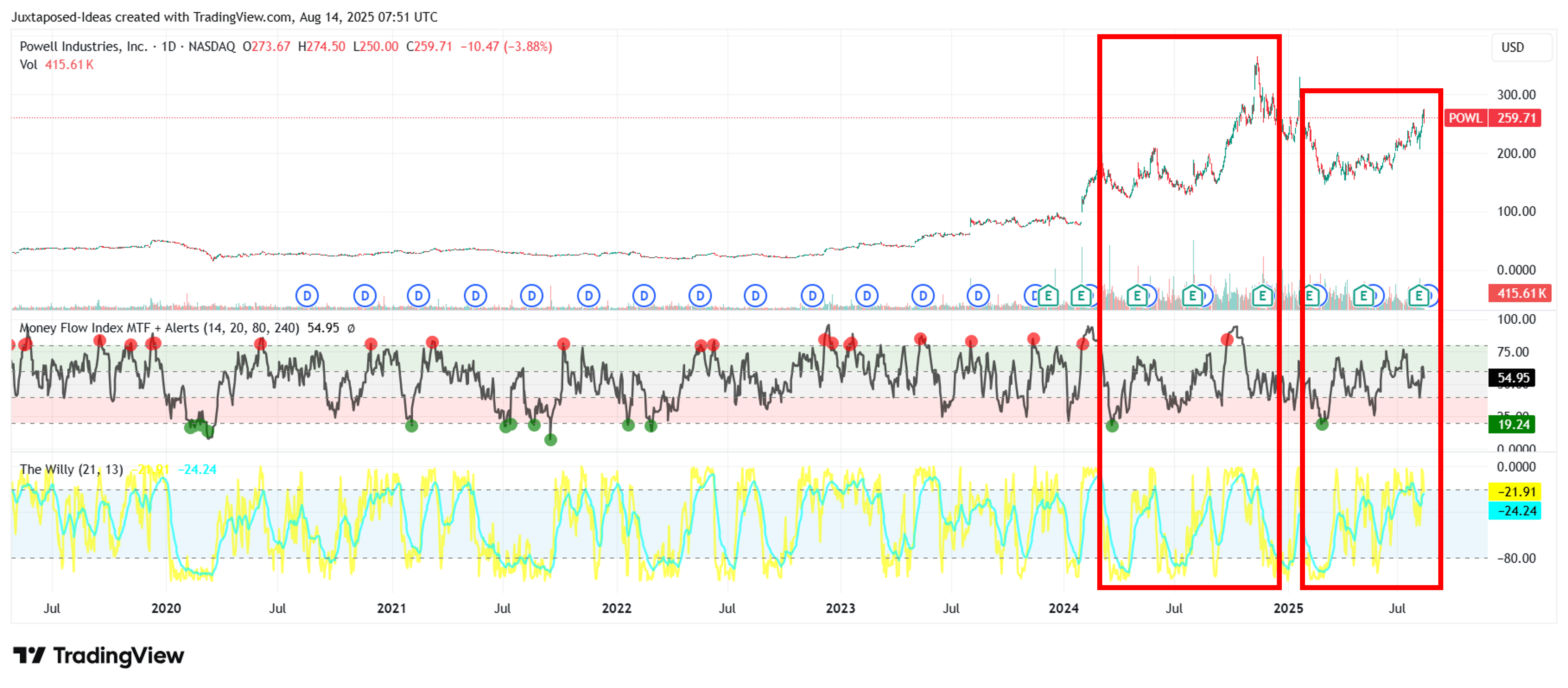Powell Industries: Limited Upside As Growth Fizzles (NASDAQ:POWL) | Seeking Alpha