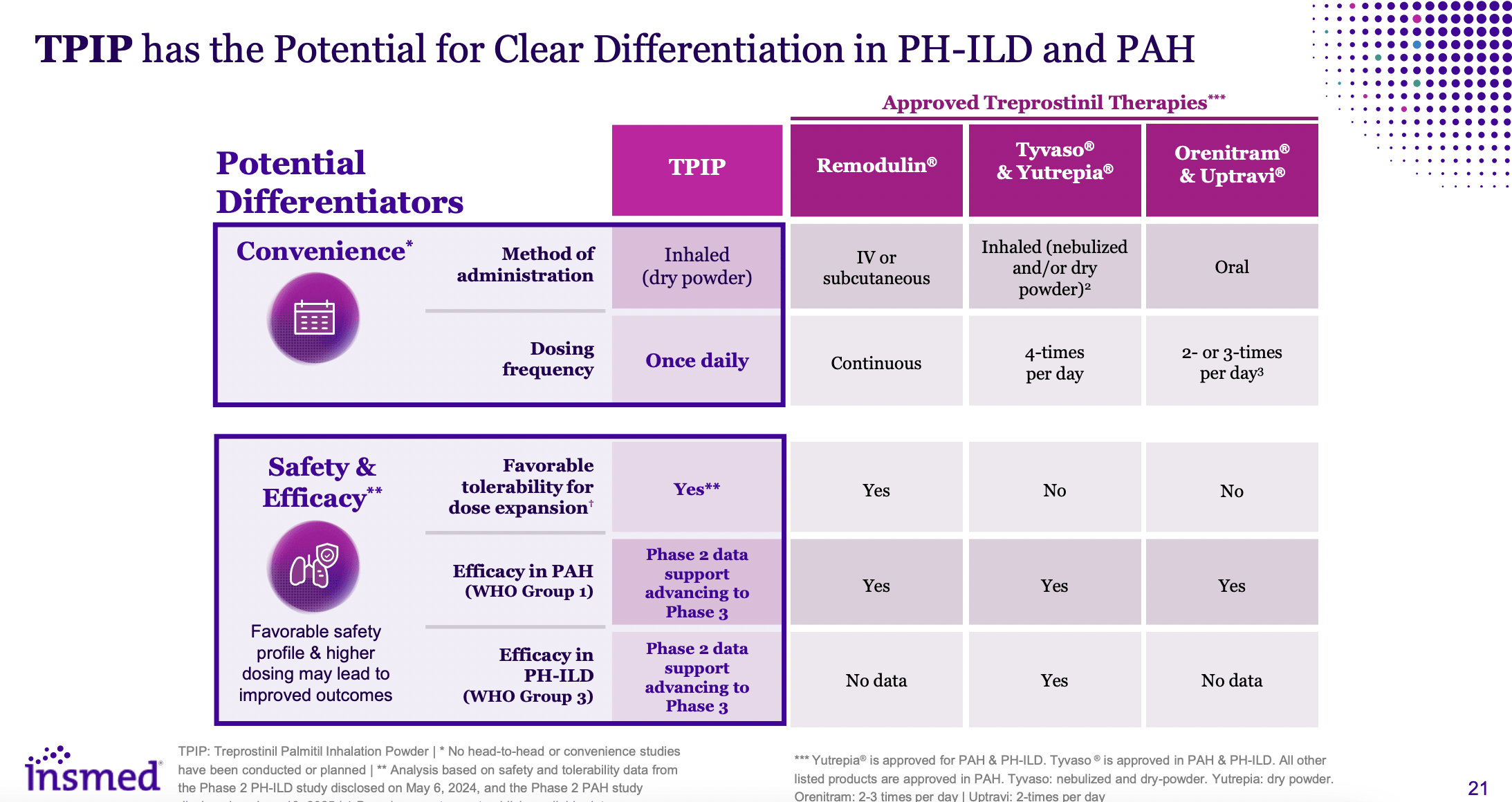 Insmed Stock: What The Approval Of Brinsupri Will Change ? (NASDAQ:INSM) | Seeking Alpha