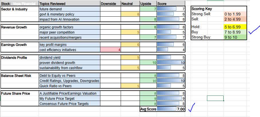Voya Financial Still In Buying Range As Its Retirement And Investments ...