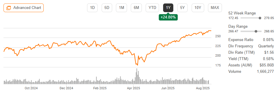 A Concrete Reason To Wait On XLK | Seeking Alpha