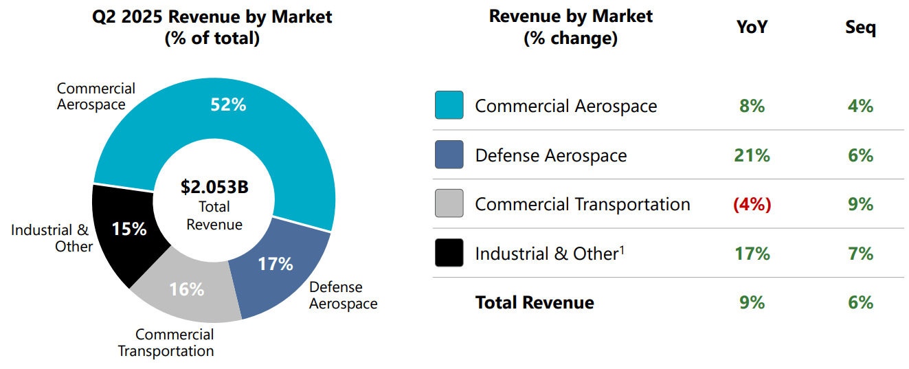Howmet Aerospace (HWM): This Unsung Engine Behind Global Aviation Is ...