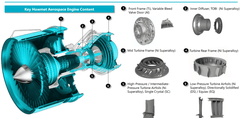 Howmet Aerospace (HWM): This Unsung Engine Behind Global Aviation Is ...