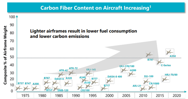 Howmet Aerospace (HWM): This Unsung Engine Behind Global Aviation Is ...