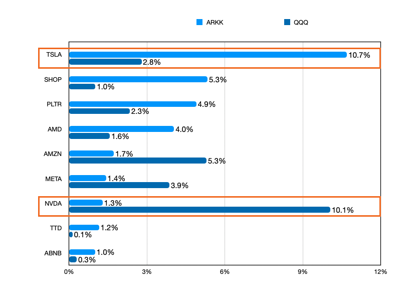 ARKK Vs. QQQ: Here Is Why I Prefer QQQ ETF (NASDAQ:QQQ) | Seeking Alpha