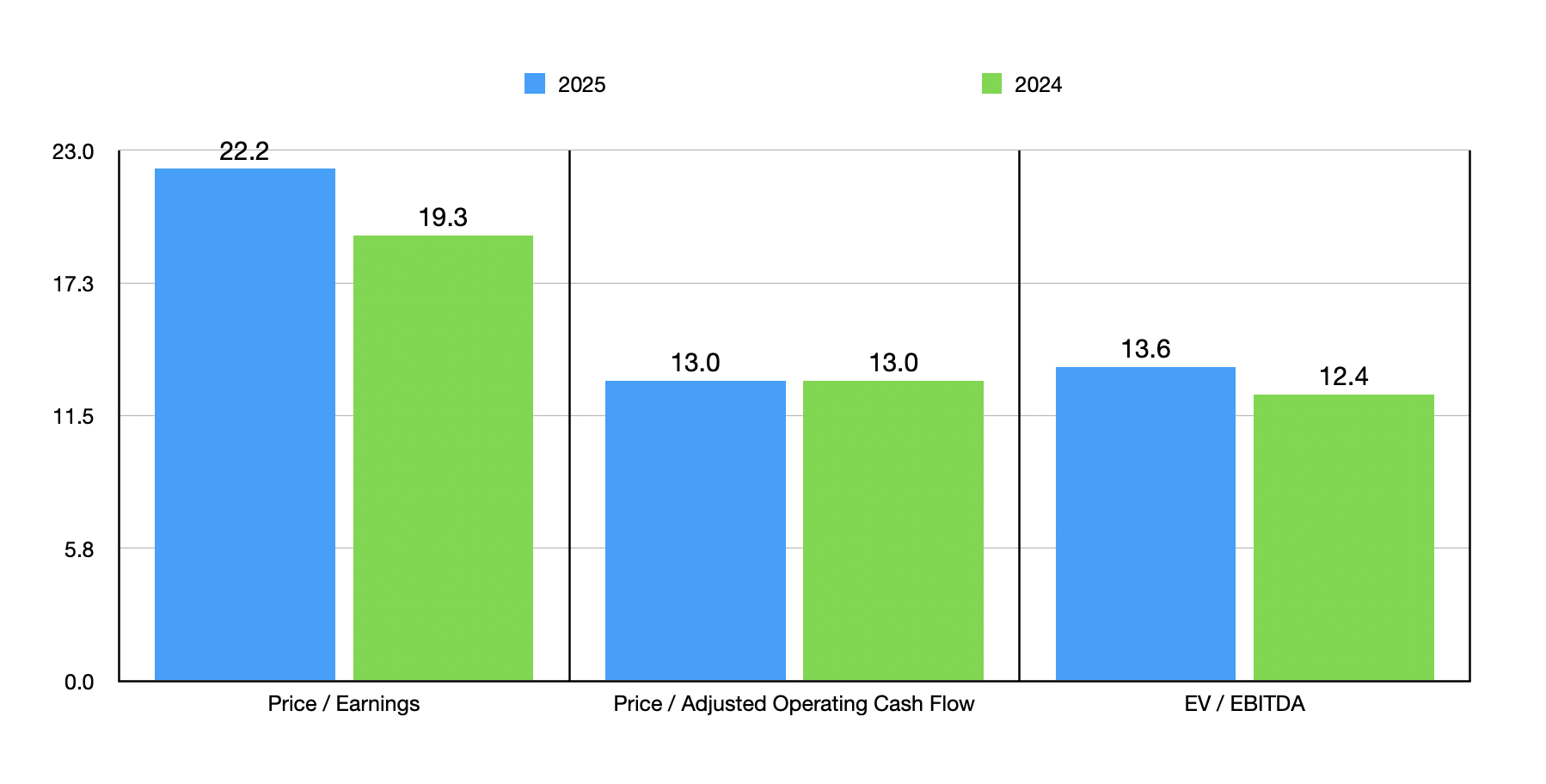 Ulta Beauty Isn't Looking So Beautiful Anymore (Rating Downgrade ...