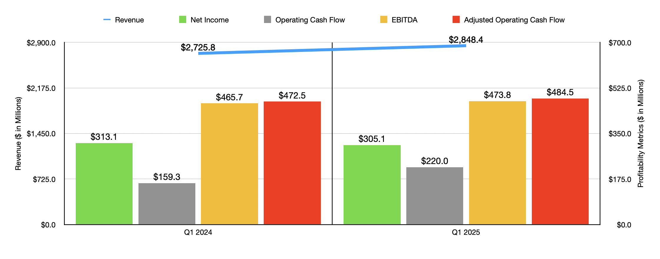 Ulta Beauty Isn't Looking So Beautiful Anymore (Rating Downgrade ...