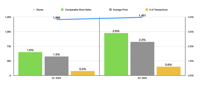 Ulta Beauty Isn't Looking So Beautiful Anymore (Rating Downgrade ...
