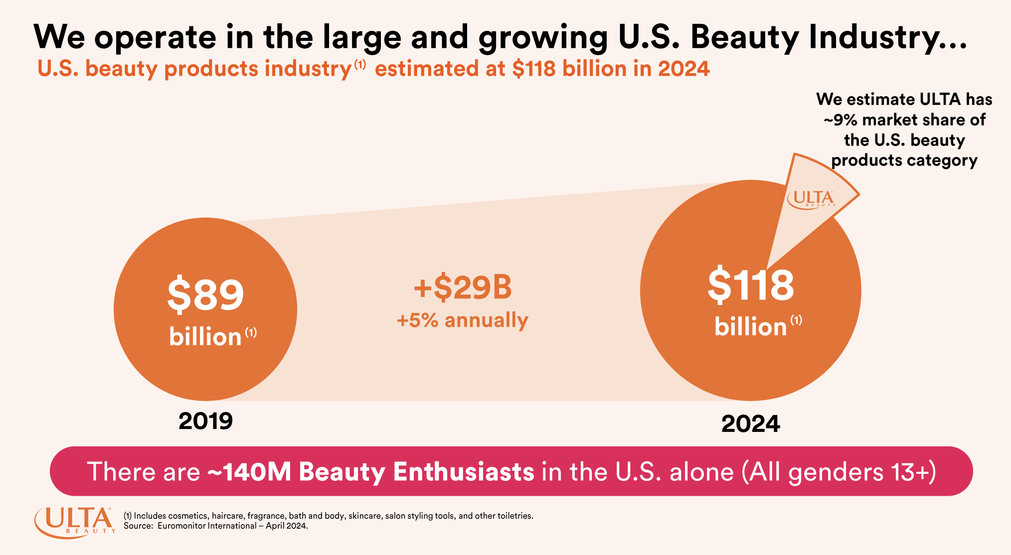 Ulta Beauty Isn't Looking So Beautiful Anymore (Rating Downgrade ...