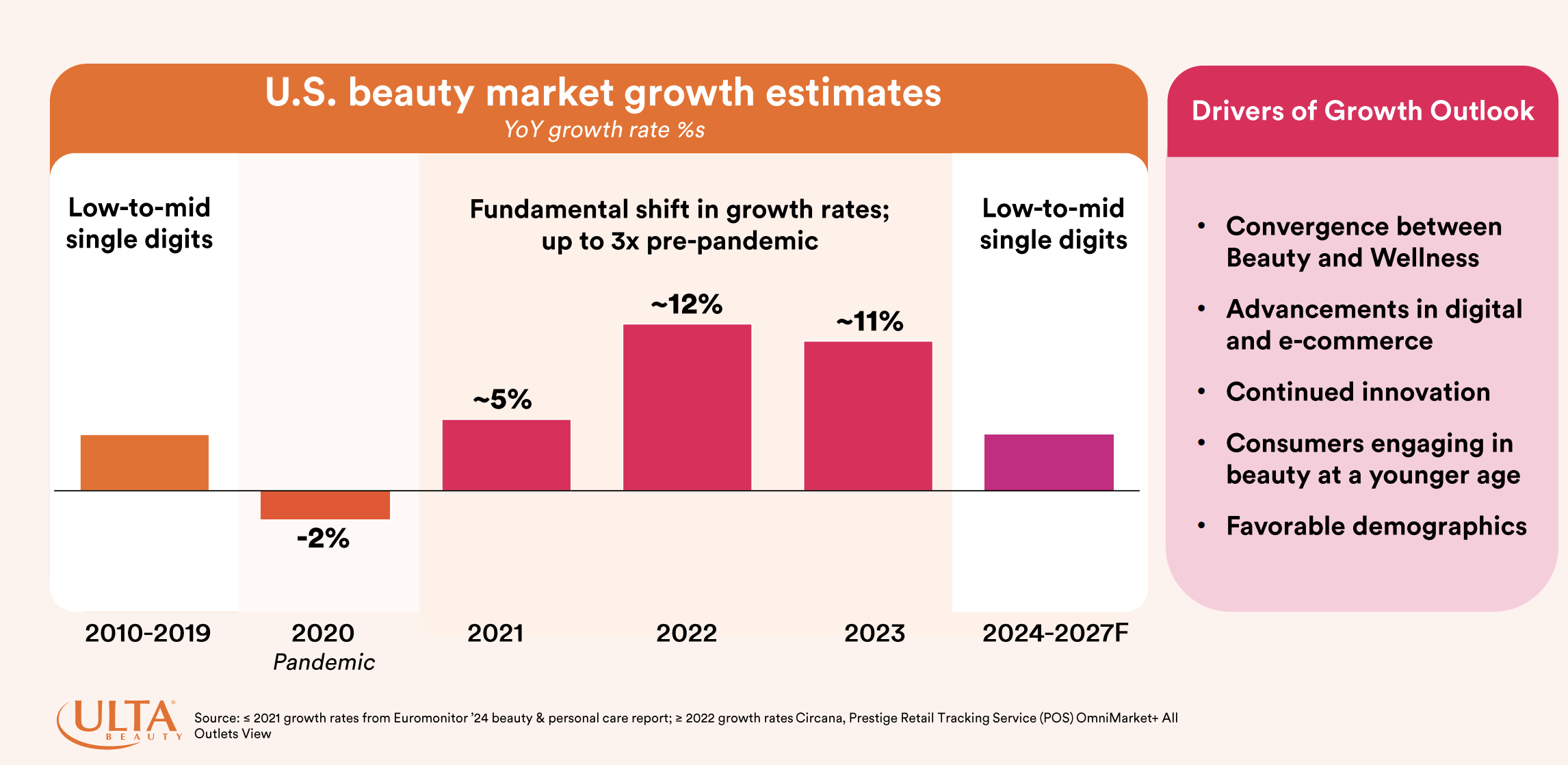 Ulta Beauty Isn't Looking So Beautiful Anymore (Rating Downgrade ...