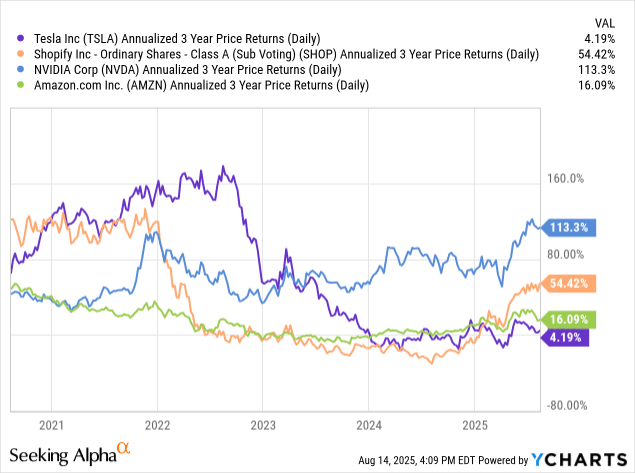 ARKK Vs. QQQ: Here Is Why I Prefer QQQ ETF (NASDAQ:QQQ) | Seeking Alpha