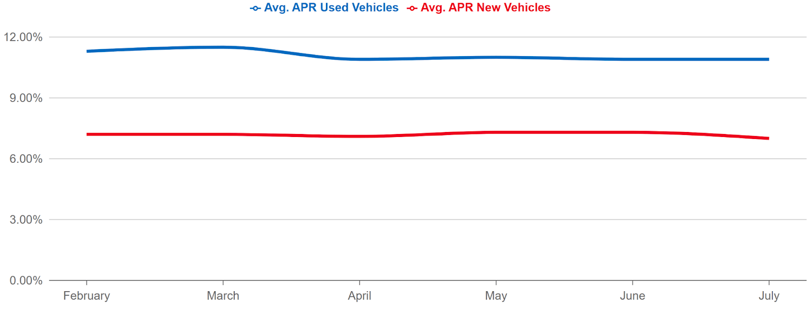 OPENLANE: A Buy On Improving Industry Fundamentals And Debt Payoff ...