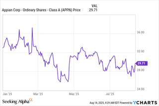 Appian: Despite The Market’s Lack Of Interest, Growth Is Accelerating ...