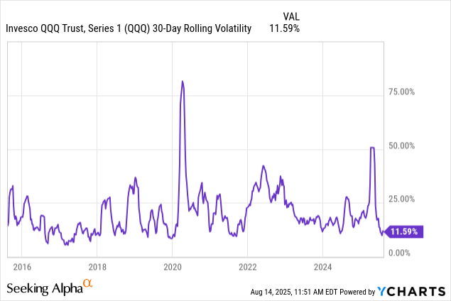 ARKK Vs. QQQ: Here Is Why I Prefer QQQ ETF (NASDAQ:QQQ) | Seeking Alpha