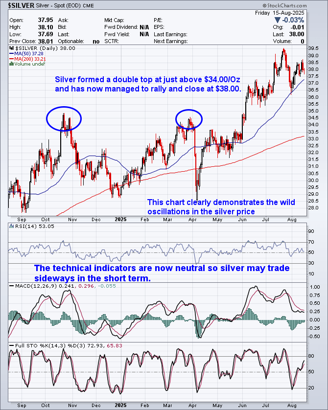 Pan American Silver: Q2 Results Generate Profits For Our Options Trade ...
